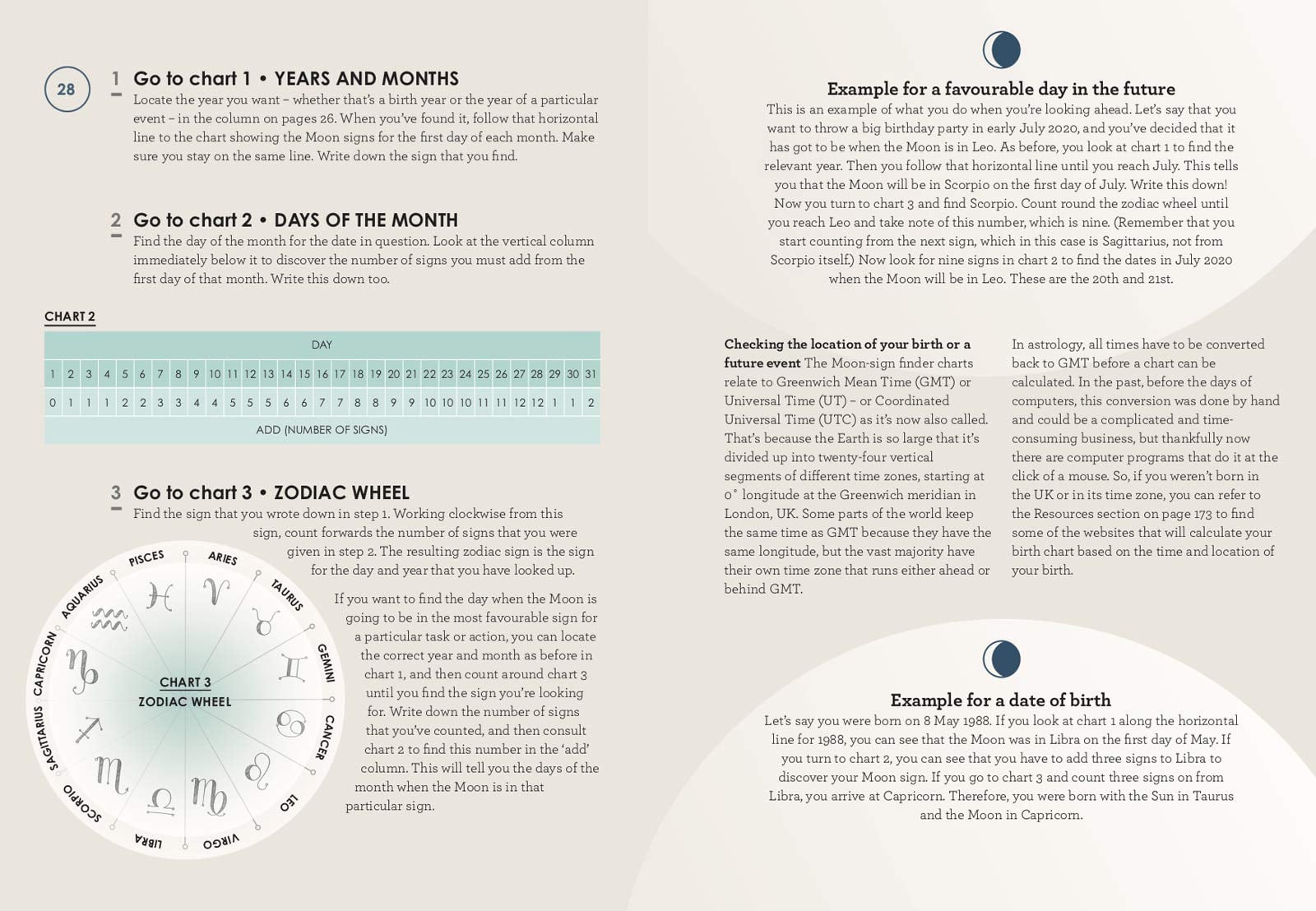 MOONPOWER How to Work with the Phases of the Moon and Plan Your Timing ...
